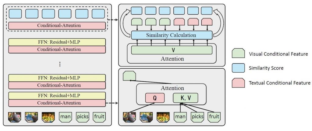 Researchers develop algorithm to solve text-based person search problems