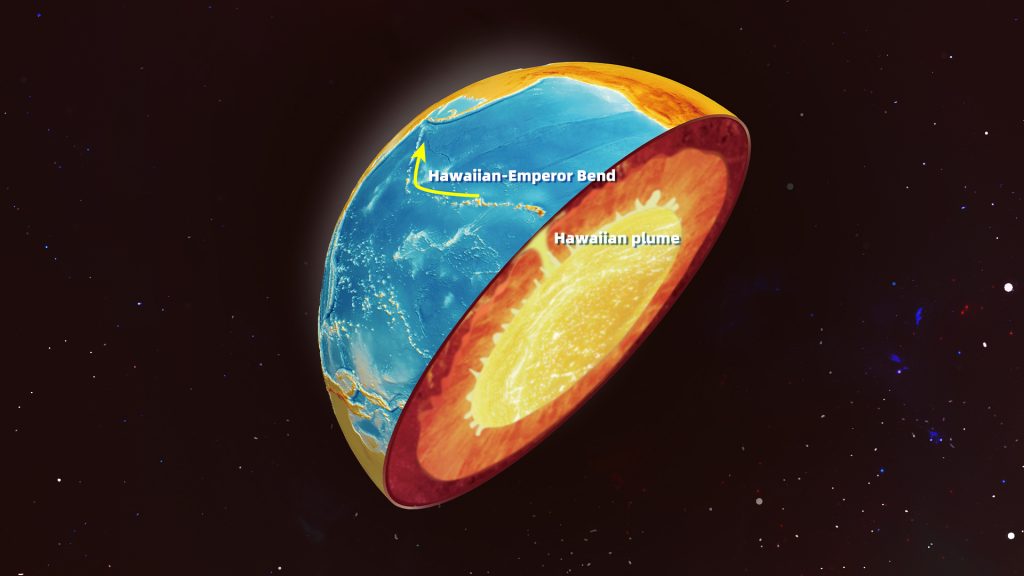 Researchers uncover how plate rotation and hotspot drift shaped Hawaii’s Emperor Bend