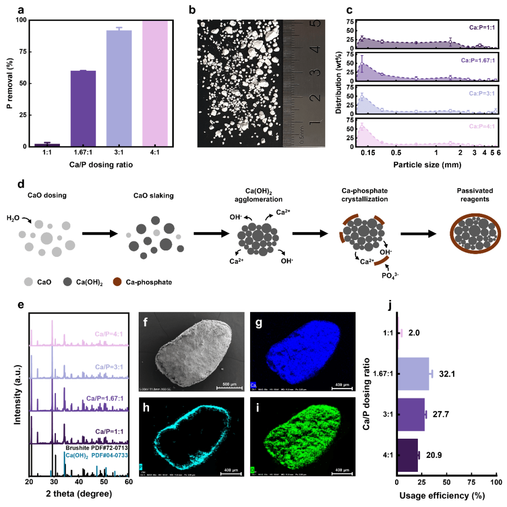 Researchers develop a spatially decoupled electrochemical strategy for ...